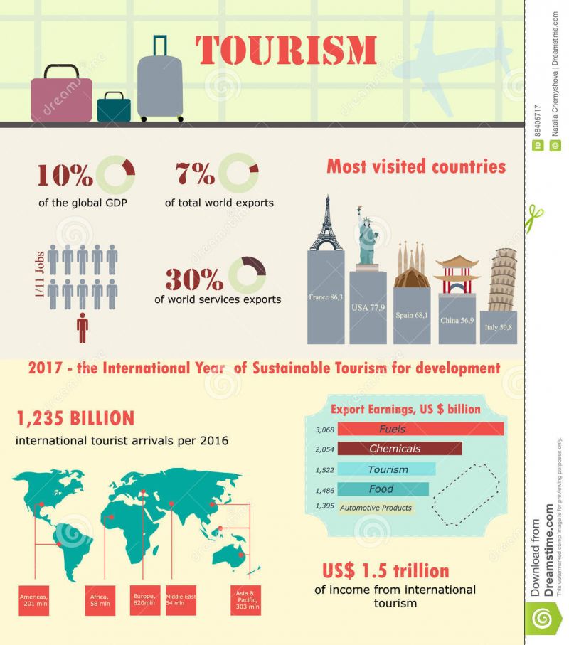 tourism - Sure, here are some additional tourist destinations around the world: The Great Wall ...